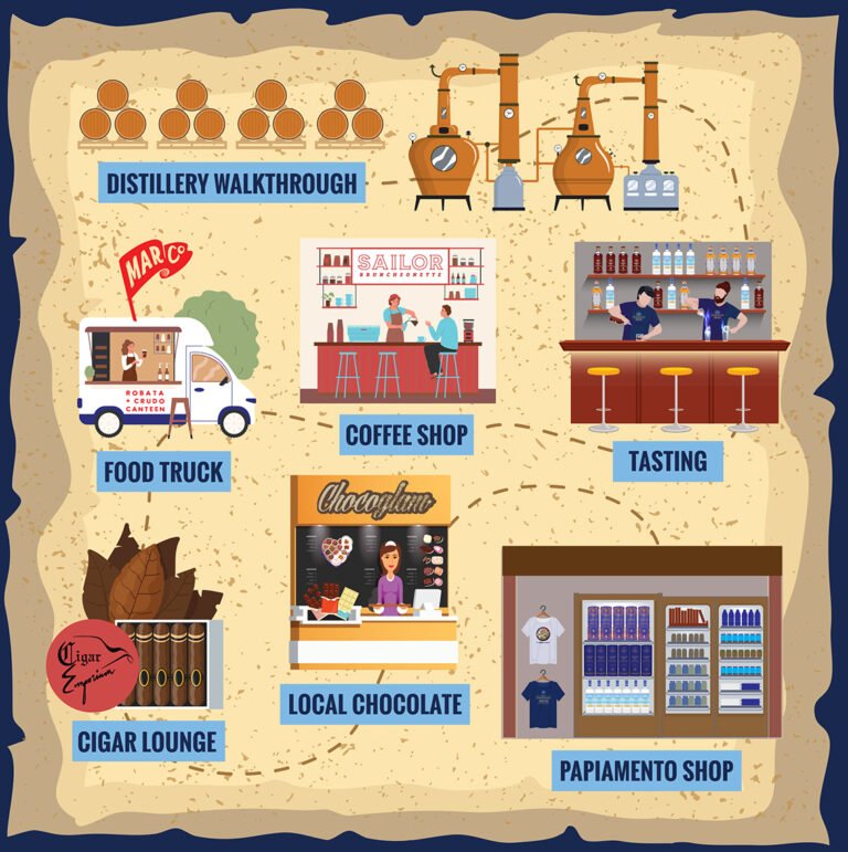 Discover our HISTORIC DISTILLERY - Bodegas Papiamento Aruba